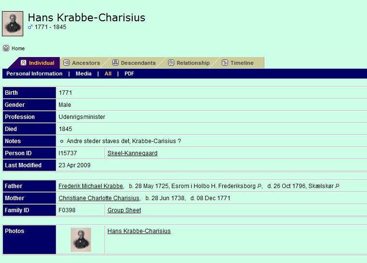 La légende de Coralie KRABBE qui a vécu au Second Empire, Sosa 27 | Au ...