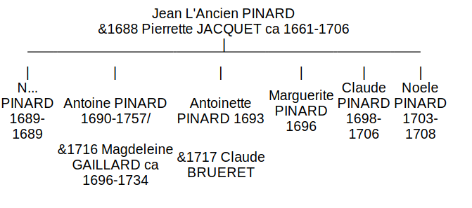 U comme… Un patronyme du cru | Au sein de mon arbre